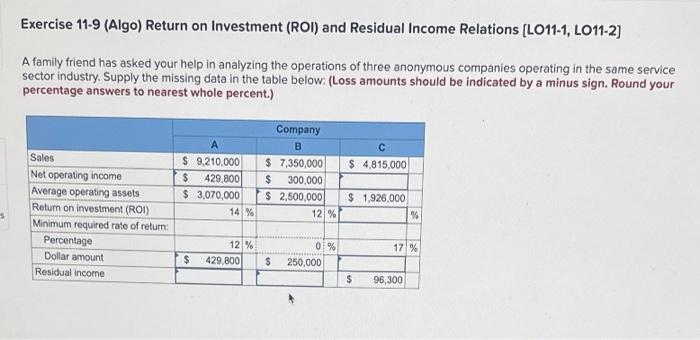 Solved Exercise 11-9 (Algo) Return on Investment (ROI) and | Chegg.com