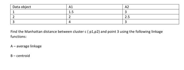 Solved Find the Manhattan distance between cluster c(p1,p2) | Chegg.com