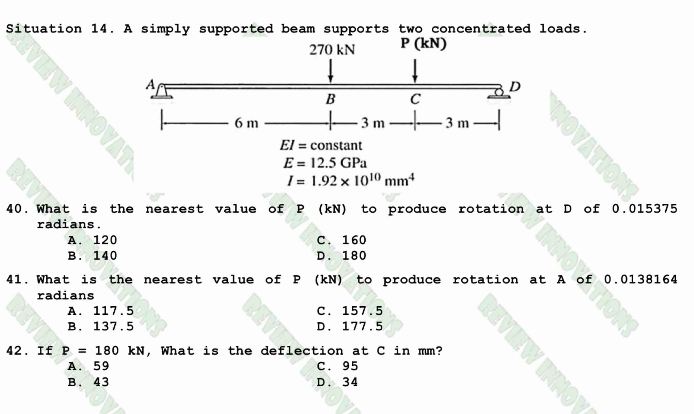 Solved Situation 14. ﻿A simply supported beam supports two | Chegg.com