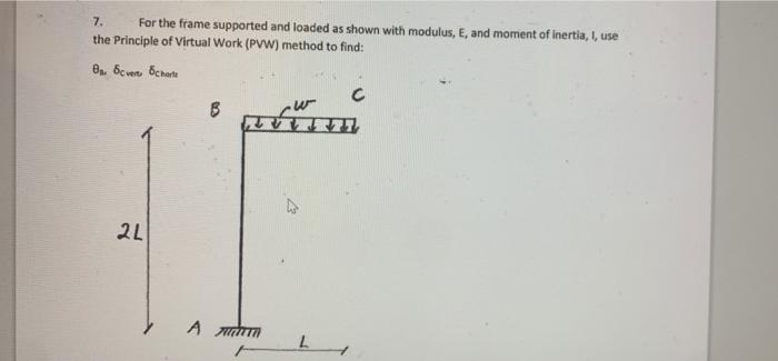 Solved 7. For the frame supported and loaded as shown with | Chegg.com