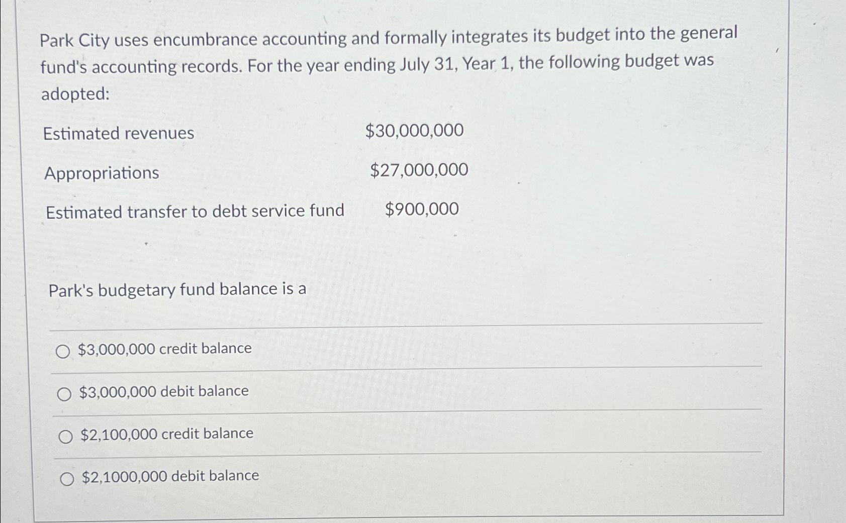 Solved Park City uses encumbrance accounting and formally | Chegg.com