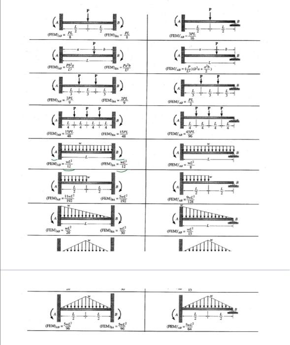 Solved 3. Analyze the following frame using slope-deflection | Chegg.com