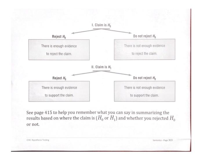 Solved A sales manager at Cherry lake tree farm in Lake | Chegg.com
