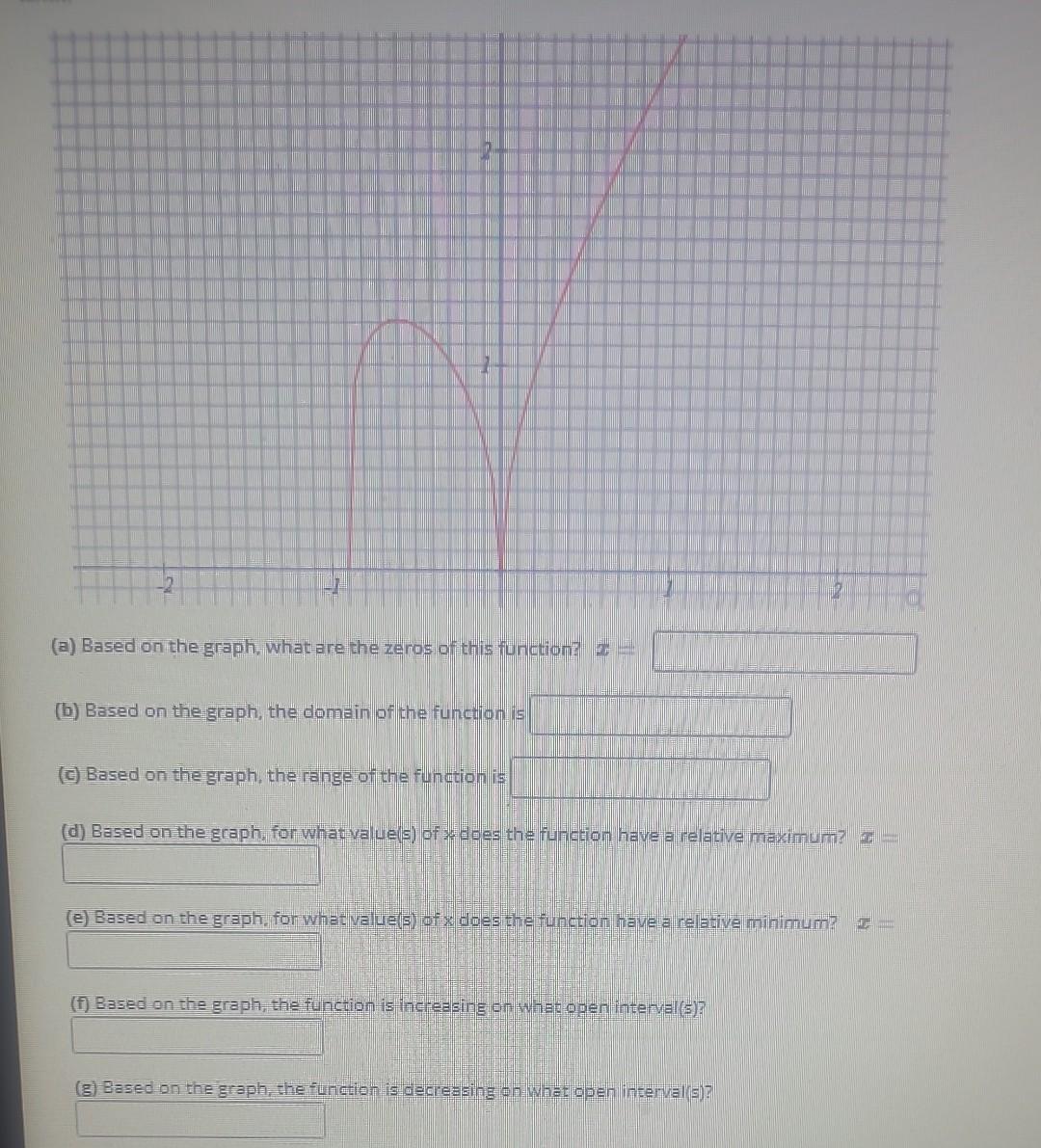 Solved (a) Based on the graph, what are the zeros of this | Chegg.com