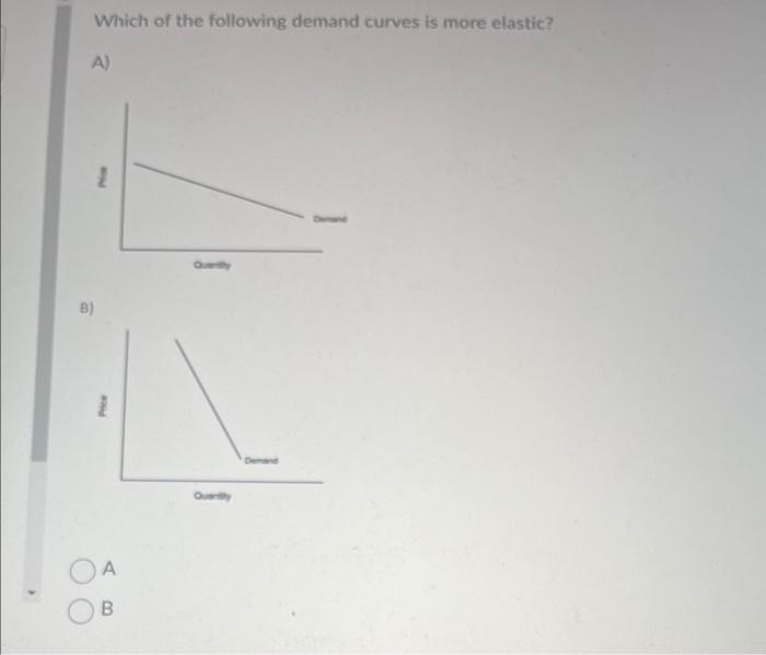 Solved Which of the following demand curves is more elastic? | Chegg.com