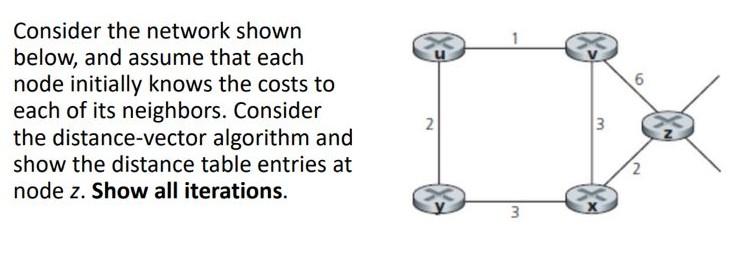 Solved Consider the network shown below, and assume that | Chegg.com