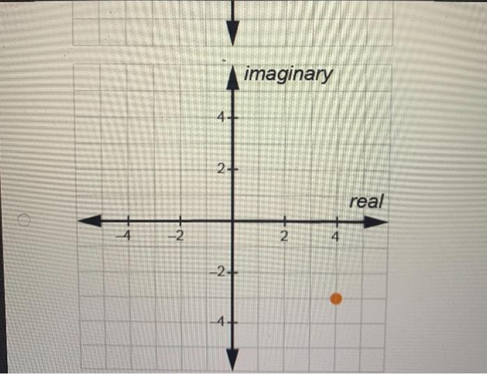 Solved Which graph represents -4 + 3i? imaginary 4+ 2+ real | Chegg.com