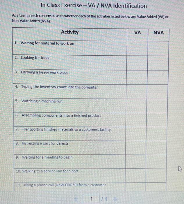 Solved In Class Exercise - VA / NVA Identification As a | Chegg.com