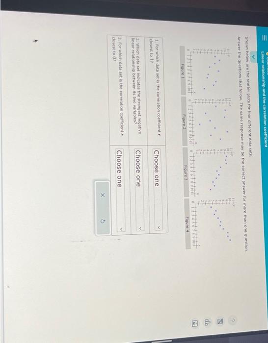 Solved M Linear relationship and the correlation coefficient | Chegg.com
