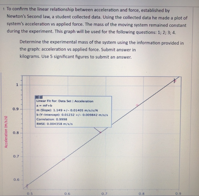 Solved 1. To confirm the linear relationship between | Chegg.com