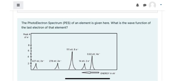 Solved = III The Photo Electron Spectrum (PES) of an element | Chegg.com