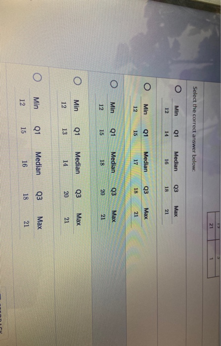 Solved The following frequency table summarizes a set of | Chegg.com