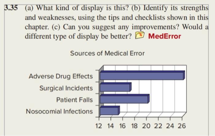 Solved (a) What kind of display is this? (b) Identify its | Chegg.com