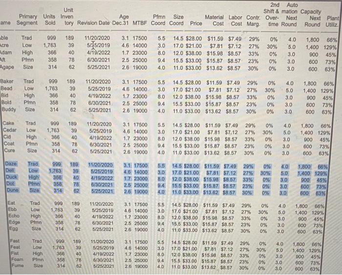 Solved capsim marketing function are these current numbers | Chegg.com