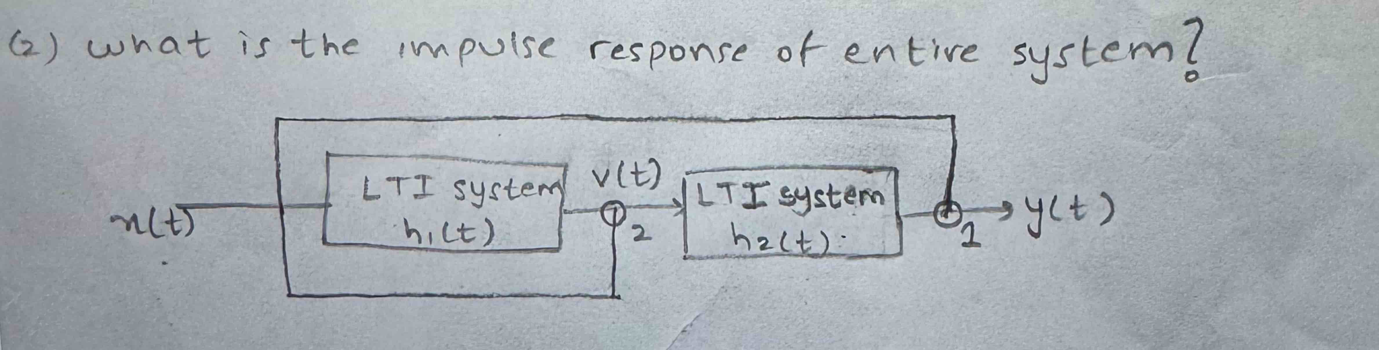 Solved (2) ﻿what is the impulse response of entire system? | Chegg.com