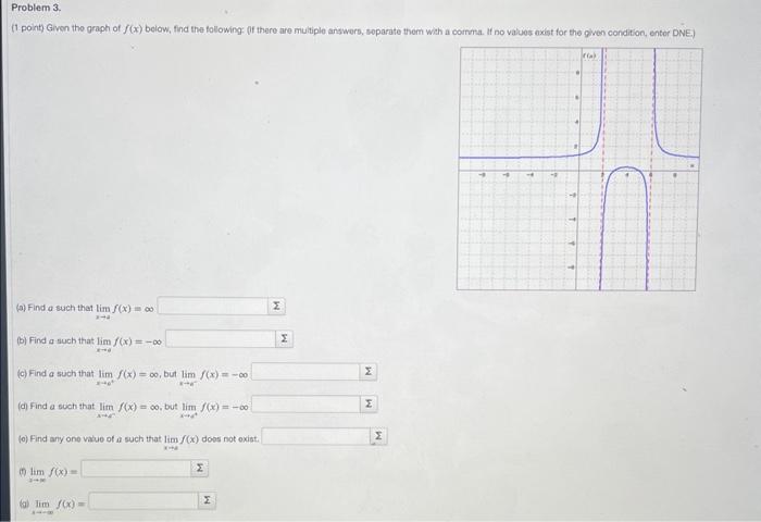 Solved Problem 3. (1 point) Given the graph of f(x) below, | Chegg.com