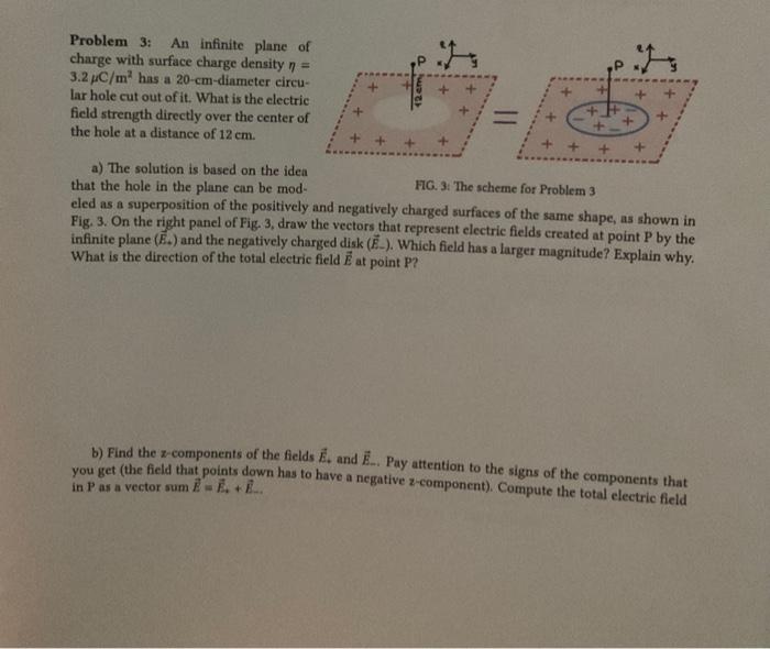 Solved Problem 3 An Infinite Plane Of Charge With Surface