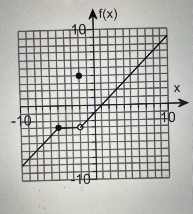 Solved Find the value x= a where the function is | Chegg.com