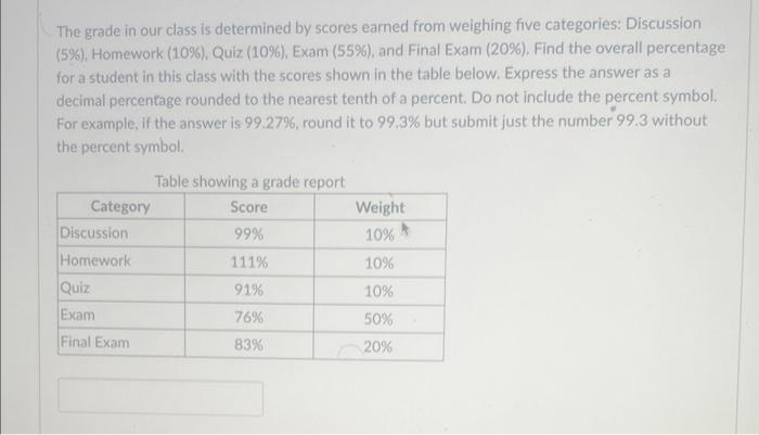 Solved The grade in our class is determined by scores earned | Chegg.com