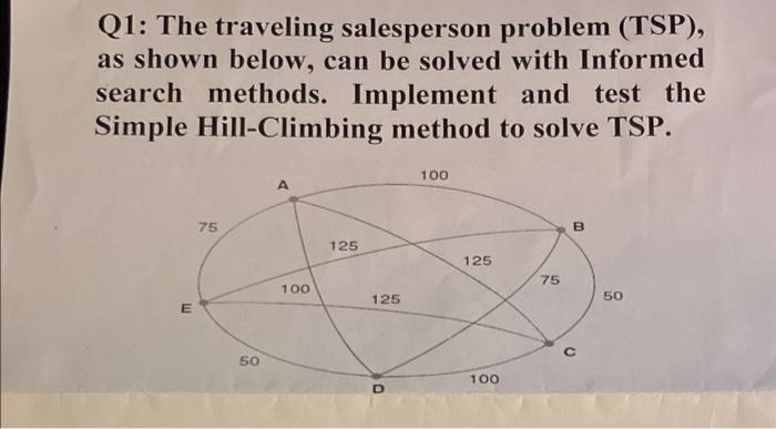 Solved Q1: The traveling salesperson problem (TSP), as shown | Chegg.com