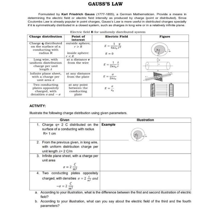 Solved GAUSS'S LAW Formulated by Karl Friedrich Gauss | Chegg.com