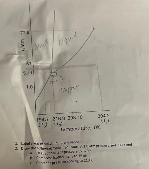 1. Label areas of solid, liquid and vapor 2. Draw the | Chegg.com