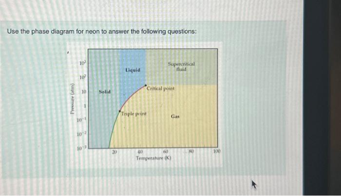Solved Use the phase diagram for neon to answer the | Chegg.com