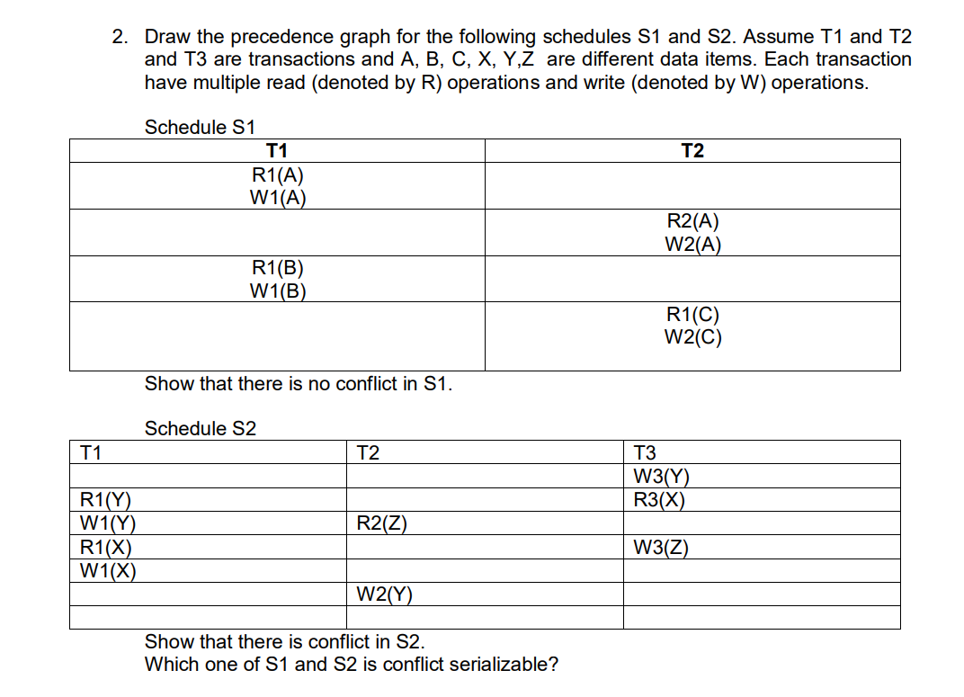 Solved Draw the precedence graph for the following schedules | Chegg.com