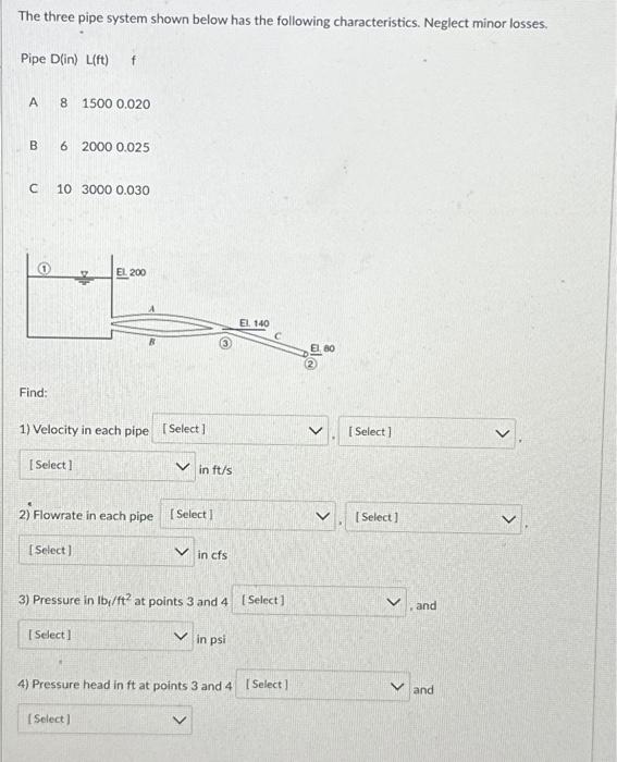 Solved The three pipe system shown below has the following | Chegg.com