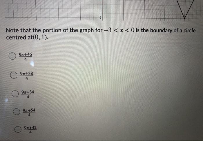 Solved Question 5 (1 point) The following is a graph of the | Chegg.com Solved Question 5 (1 point) The following is a graph of the | Chegg.com