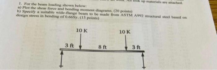 Solved 1. For the beam loading shown below: a) Plot the | Chegg.com