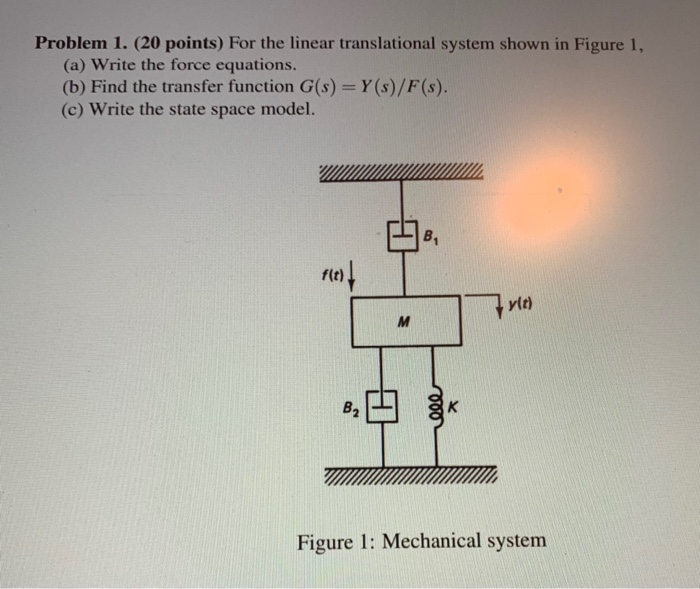 Solved Problem 1. (20 points) For the linear translational | Chegg.com