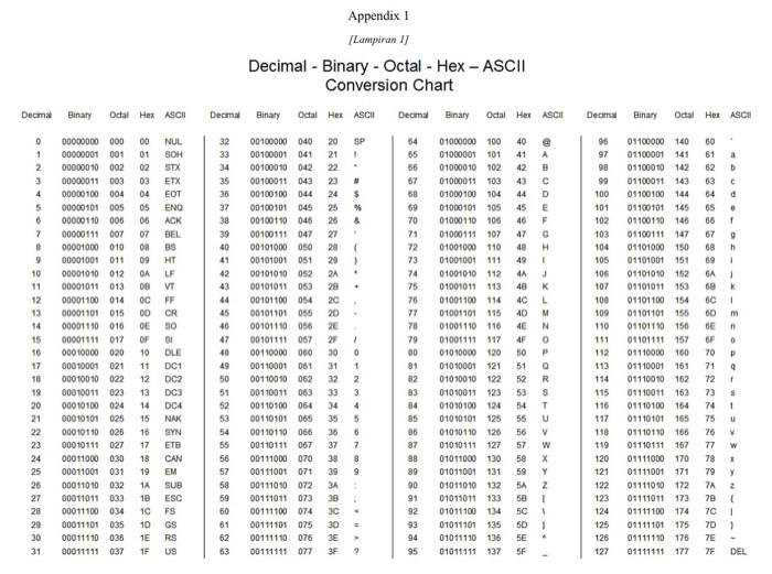 Solved Determine the negative number for 3810 and 25310 as | Chegg.com