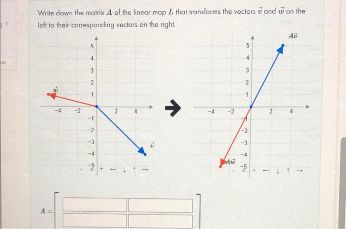For the linear transformation depicted below, write | Chegg.com