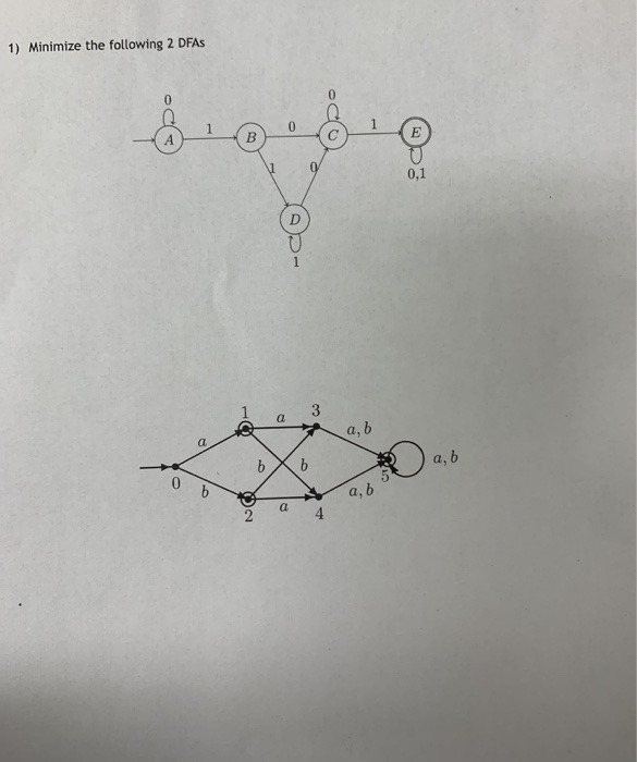 Solved | 1) Minimize the following 2 DFAS பேடு - 9 Xb 4, | Chegg.com