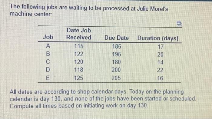 Solved The following jobs are waiting to be processed at | Chegg.com