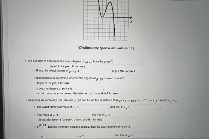 Solved (Gridlines are spaced one unit apart.) - Is it | Chegg.com