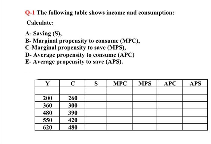 Solved Q-1 The following table shows income and | Chegg.com