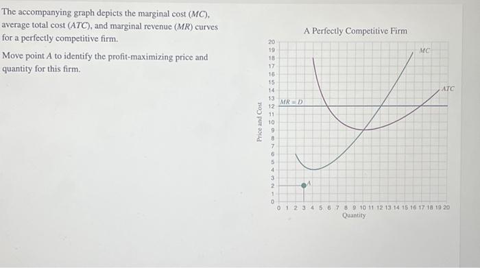 Solved The accompanying graph depicts the marginal cost | Chegg.com