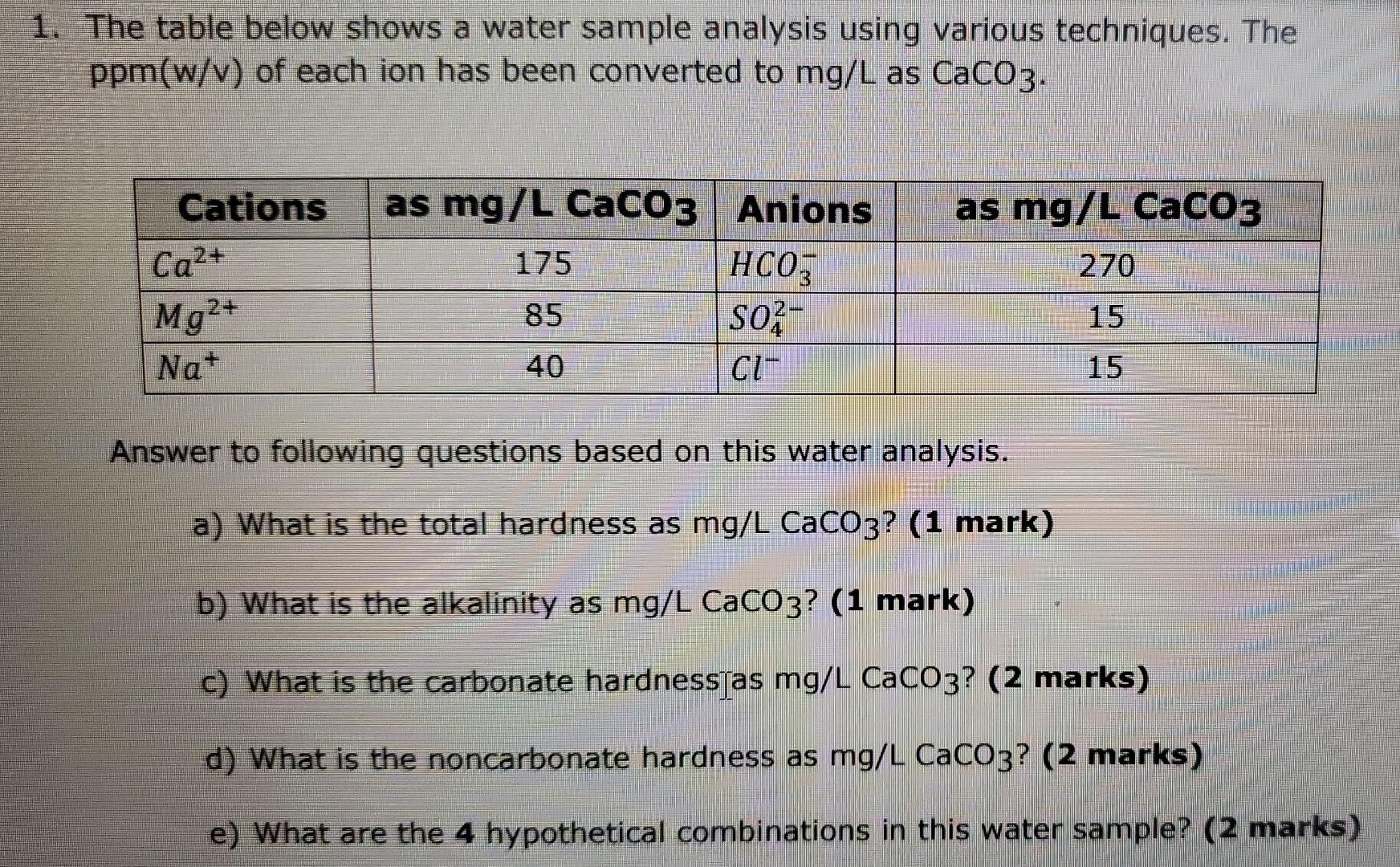 Solved 1. The table below shows a water sample analysis | Chegg.com