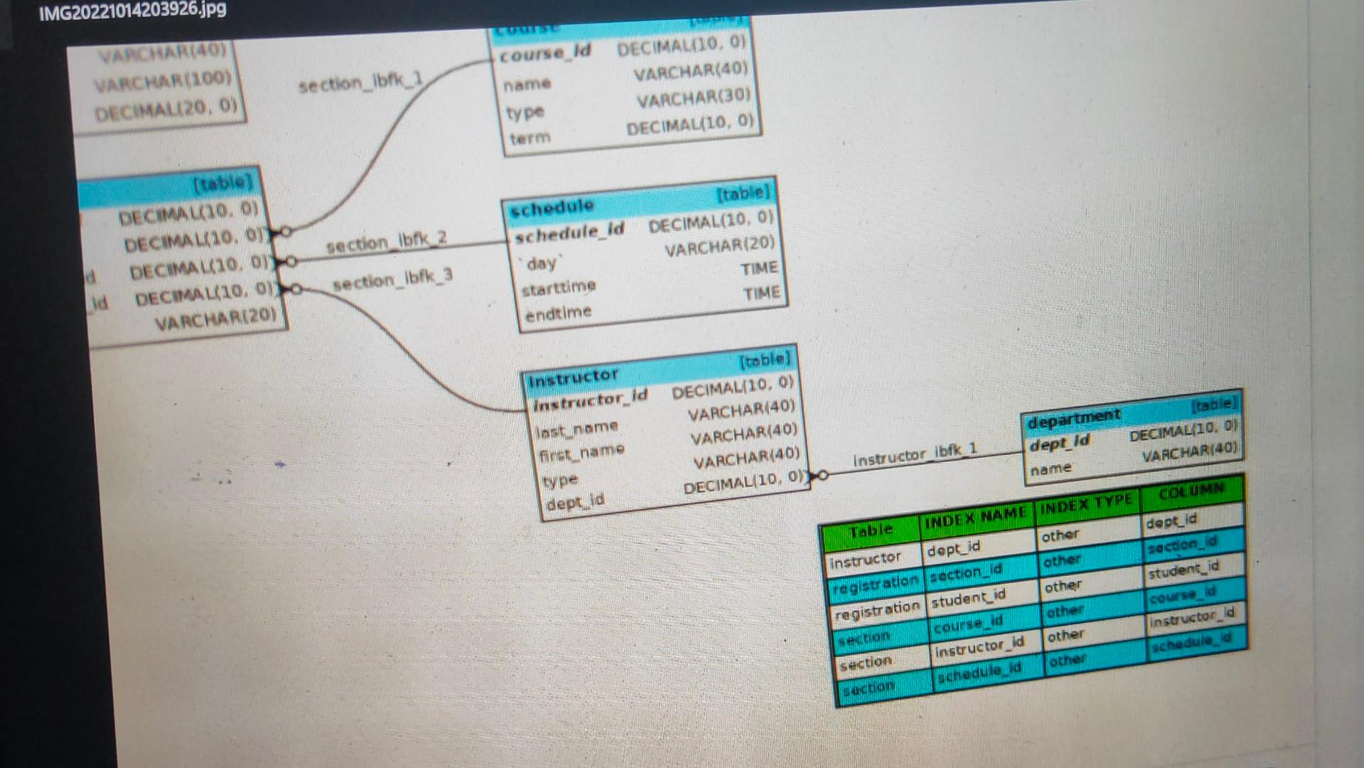 Solved How to Attempt? Write an SQL query to display: The | Chegg.com