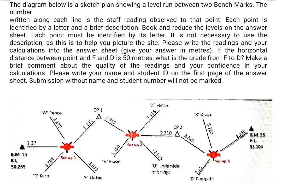 Solved The diagram below is a sketch plan showing a level | Chegg.com
