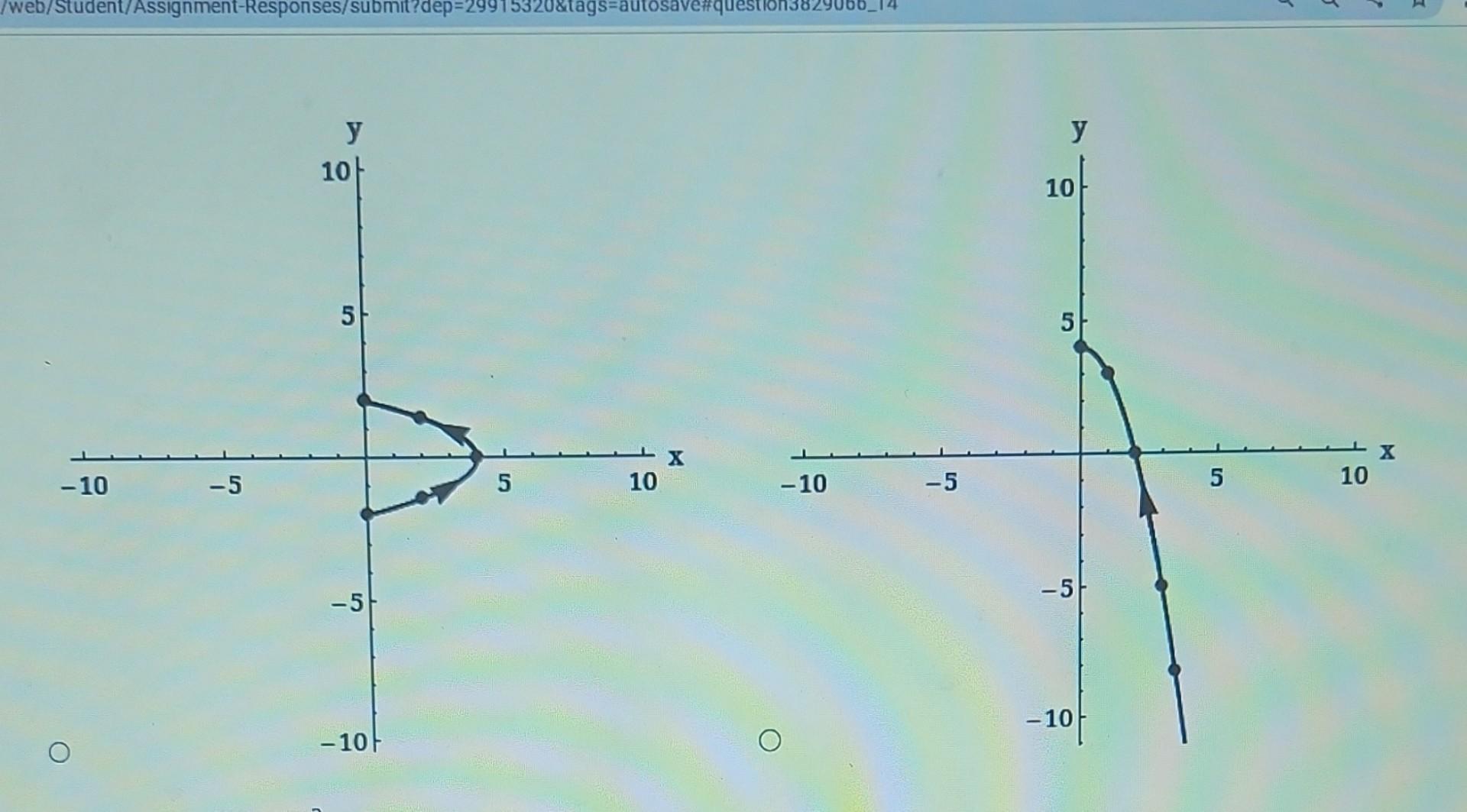 Solved Consider the parametric equations x=4cos(θ)2 and | Chegg.com