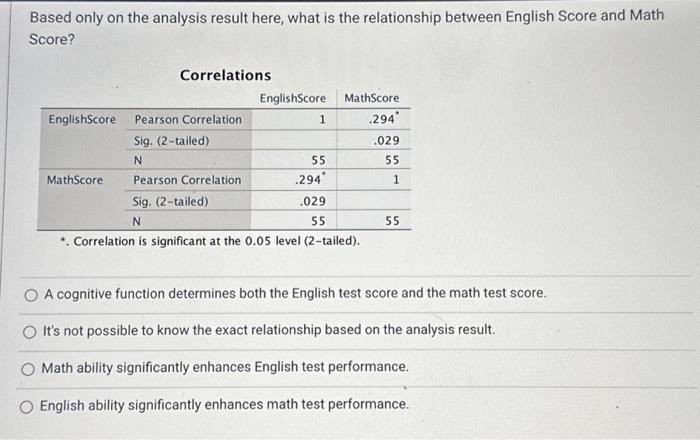Solved Based only on the analysis result here, what is the | Chegg.com