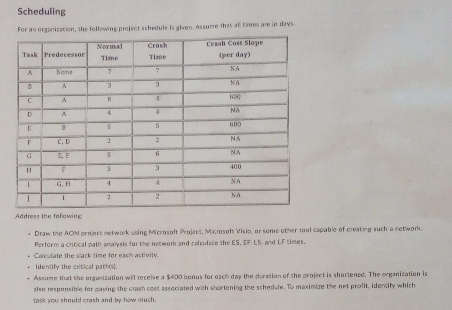 Solved For an organization, the following project schedule | Chegg.com
