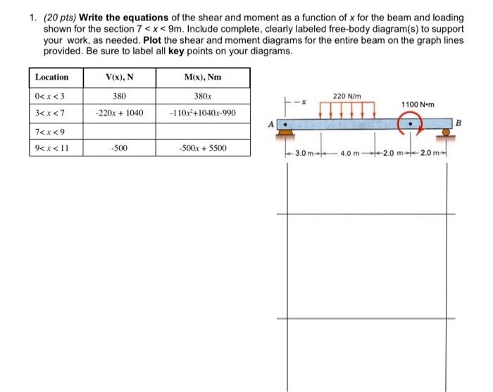 Solved 1. (20 pts) Write the equations of the shear and | Chegg.com Solved 1. (20 pts) Write the equations of the shear and | Chegg.com