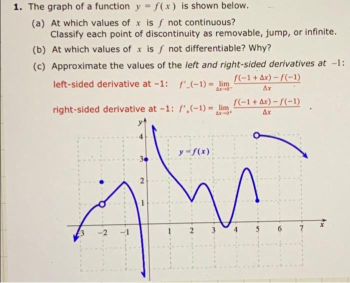 Solved 1. The graph of a function y = f(x) is shown below. | Chegg.com