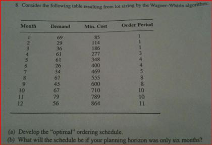 a) develop the optimal ordering schedule. b) what | Chegg.com