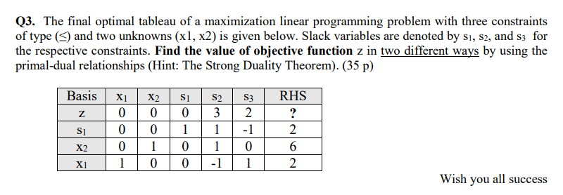 Solved Q3. ﻿The final optimal tableau of a maximization | Chegg.com