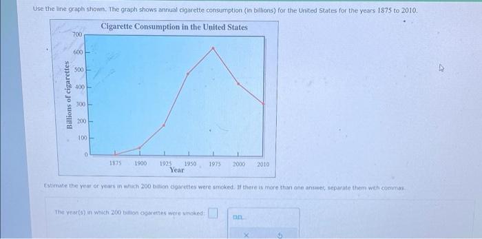 Solved Use the line graph shown. The graph shows annual | Chegg.com